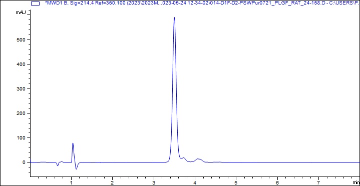 Recombinant Rat PLGF Protein(AB313696)