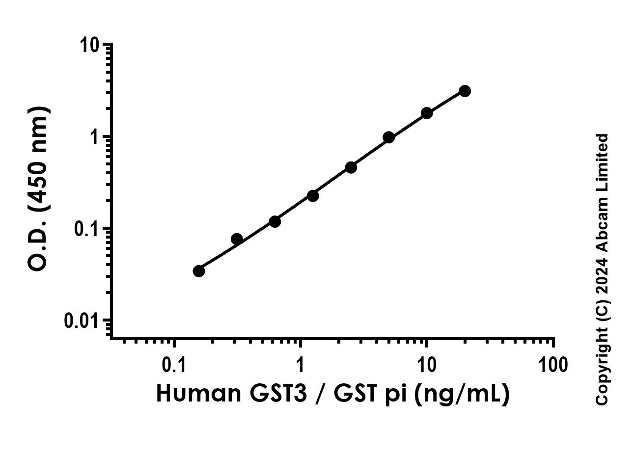 Recombinant Human GST3 / GST pi Protein Standard (His tag)(AB322079)