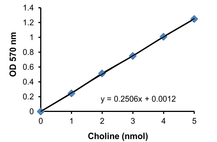 sphingomyelinase activity
