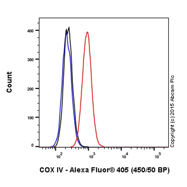 Anti-COX IV Alexa Fluor® 405 antibody [EPR9442(ABC)] (ab210180) Rabbit ...