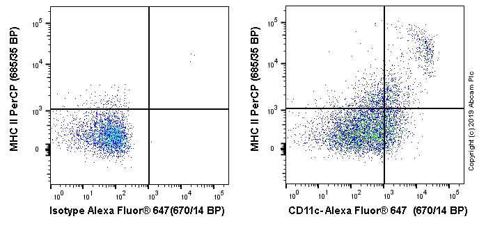 Anti-CD11c Alexa Fluor® 647 antibody [N418] (ab233046) IgG | Abcam