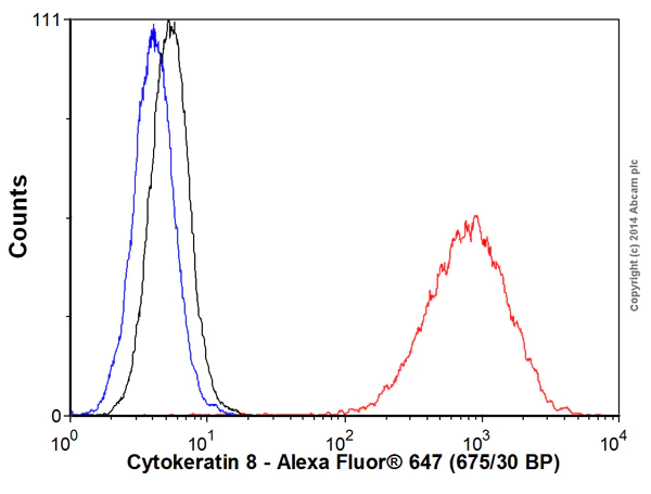 Alexa Fluor® 647 conjugated Anti-Cytokeratin 8 antibody [EP1628Y] (ab192468) | Abcam