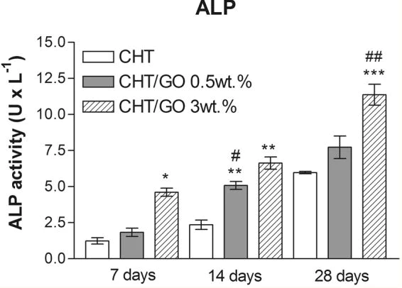 Alkaline Phosphatase Assay Kit (Colorimetric) / pNPP assay (ab83369 ...