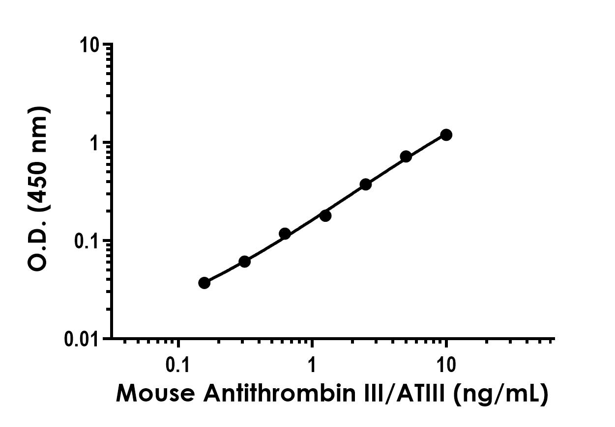 Anti-Antithrombin III/ATIII antibody [EP5372] - BSA and Azide free ...