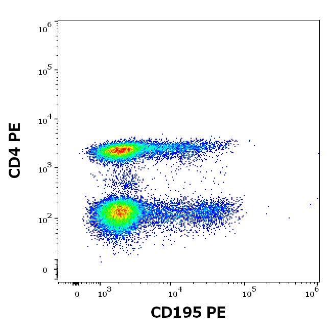 Anti-CCR5 APC antibody [T21/8] (ab176536) Mouse monoclonal IgG1 | Abcam