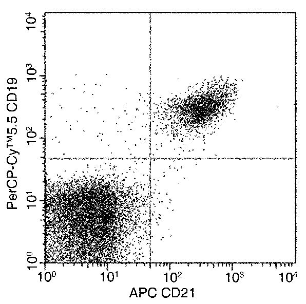 Anti-CD21 APC antibody [02] (ab279593) Mouse monoclonal IgG1 | Abcam