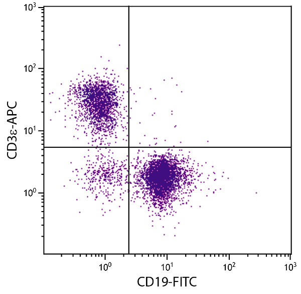 Anti-CD3 epsilon APC antibody [C363.29B (YCD3-1)] (ab25278) IgG2b | Abcam