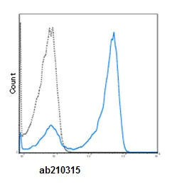 APC Anti-CD3 epsilon antibody [OKT3] (ab210315) | Abcam