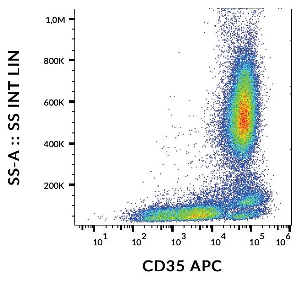 Anti-CD35 APC antibody [E11] (ab243085) Mouse monoclonal IgG1 | Abcam