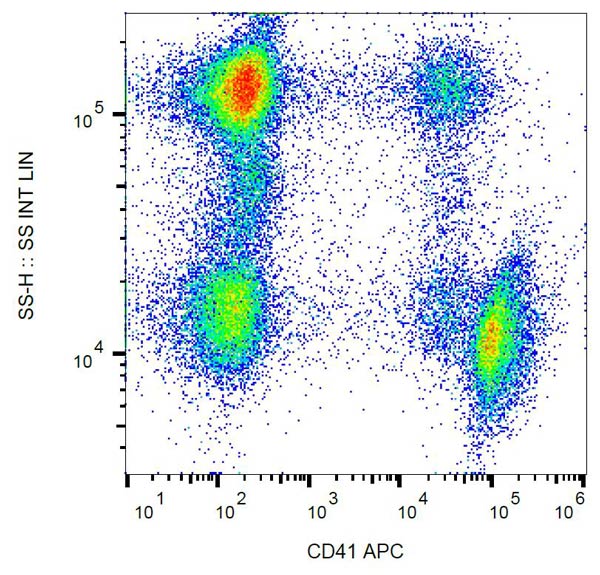 Anti-CD41 APC antibody [MEM-06] (ab55866) Mouse monoclonal IgG1 | Abcam