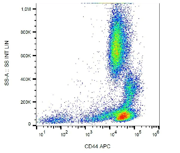 Anti-CD44 APC antibody [MEM-263] (ab81424) Mouse monoclonal IgG1 | Abcam
