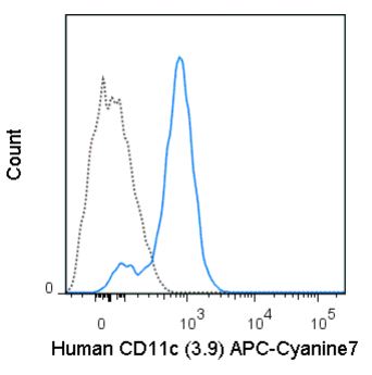Anti-CD11c APC/Cy7® antibody [3.9] (ab272330) Mouse monoclonal IgG1 | Abcam