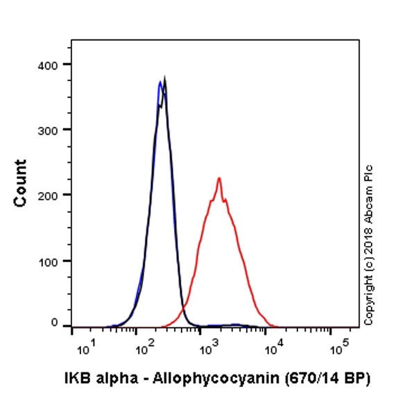 IKB alpha抗体[E130] (ab32518)| Abcam中文官网
