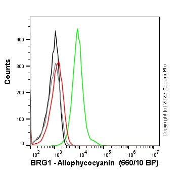 HRP Human IgG1, polyclonal - Isotype Control (ab206200) | Abcam