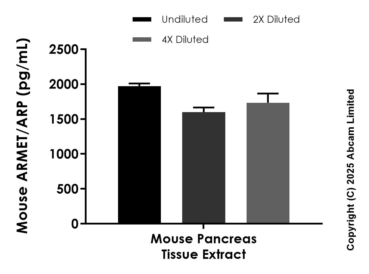 Anti-ARMET/ARP antibody [EPR29338-507] - BSA and Azide free (Capture ...