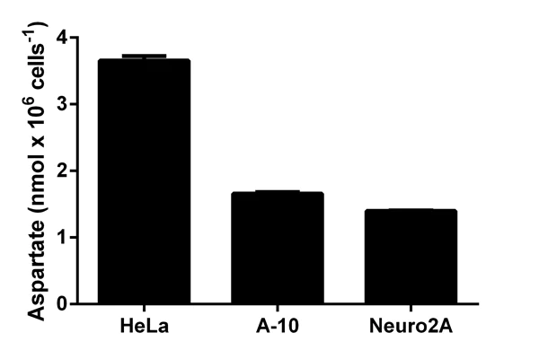 Aspartate Assay Kit (ab102512) | Abcam