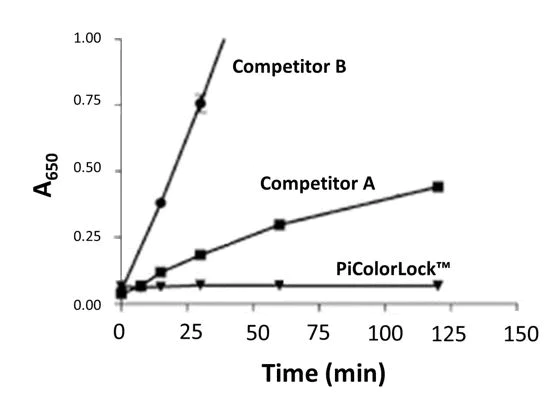 ATPase Assay Kit (ab270551) | Abcam