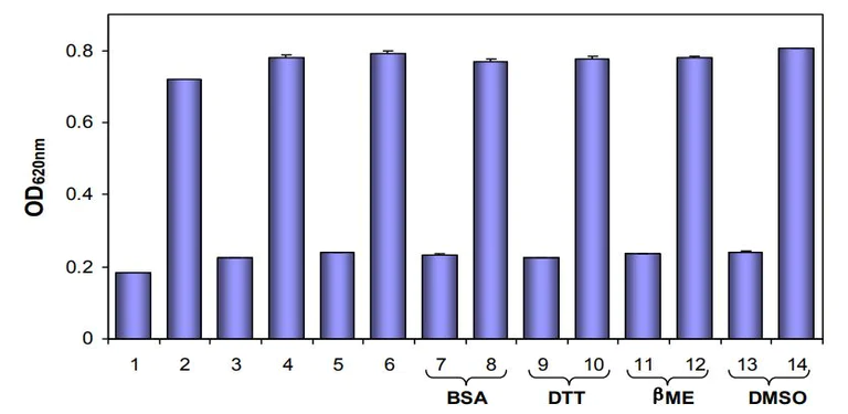 ATPase/GTPase Assay Kit (ab272520) | Abcam
