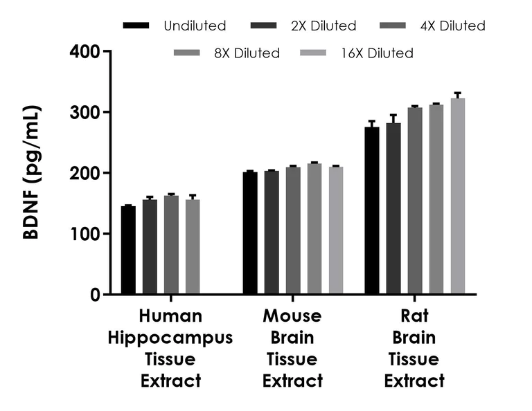 BDNF ELISA Kit - Intracellular (ab324920) | Abcam中文官网