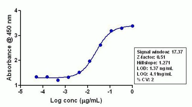Anti-beta Amyloid antibody [RP23040033] (ab308108) | Abcam