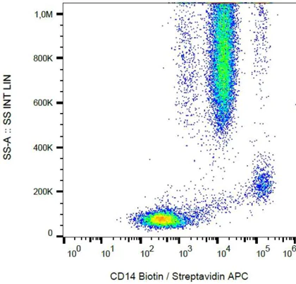 Biotin Anti-CD14抗体[MEM-15] (ab28118)| Abcam中文官网