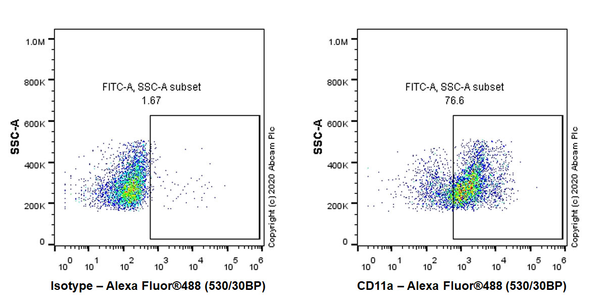Anti-CD11a antibody [I21/7] (ab25383) | Abcam