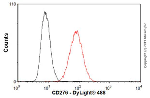 Anti-CD276 antibody [MM0104-20J12] (ab89133) | Abcam
