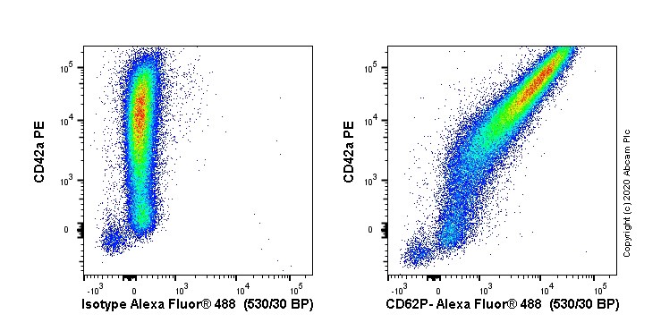 Anti-CD62P antibody [AK-6] Mouse monoclonal (ab6632) | Abcam