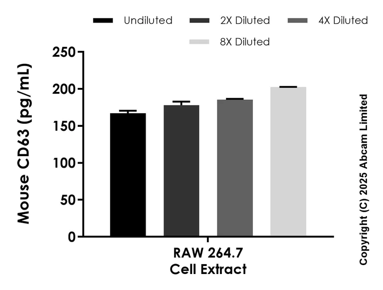 Anti-CD63 antibody [EPR29326-546] - BSA and Azide free (Capture ...