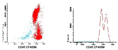 Anti-CD45 CF®405M antibody [D3/9] (ab123626) Mouse monoclonal IgG1 | Abcam