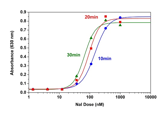 Chloride Channel Assay Kit (Colorimetric) (ab176767) | Abcam