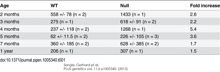 Creatine Kinase Activity Assay Kit (Colorimetric) (ab155901) | Abcam