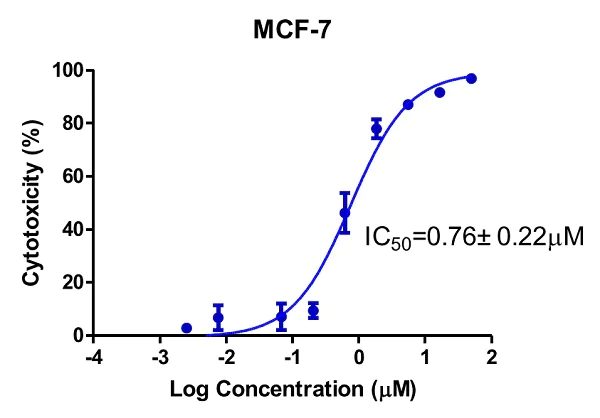 Crystal Violet Assay Kit (Cell viability) (ab232855) | Abcam