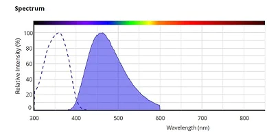 DAPI Staining Solution (ab228549)| Abcam中文官网