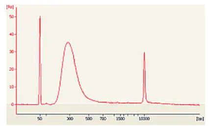 DNA Library Preparation Kit (For Illumina®) (ab185903) | Abcam