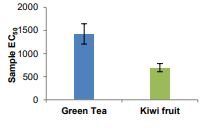 DPPH Assay Kit (Antioxidant / Radical Scavenging) (ab289847) | Abcam