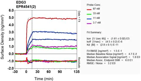 Anti-EDG3/S1P3 antibody [EPR4541(2)] - BSA and Azide free (ab248131 ...