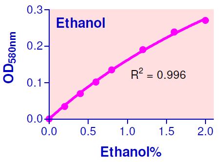 Ethanol Assay Kit (ab272531) | Abcam