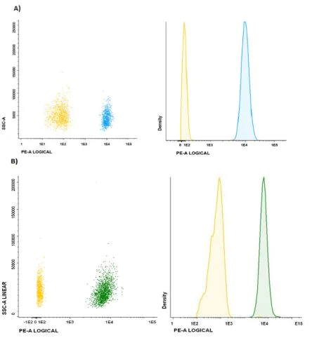 Exosome Isolation and Analysis Kit - Flow Cytometry, Urine (CD63 / CD9 ...