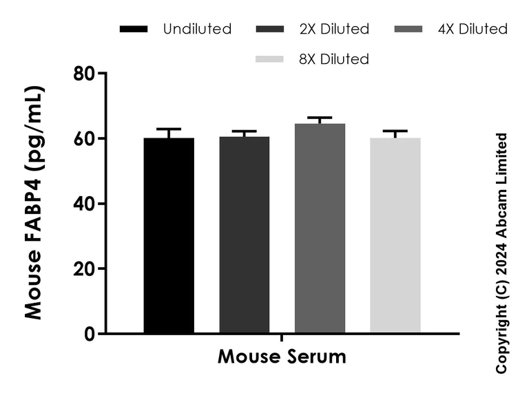 Anti-FABP4 antibody [EPR26032-34] - BSA and Azide free (ab322651) | Abcam