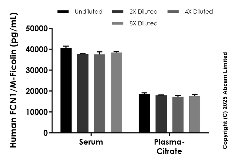 Anti-FCN1/M-Ficolin antibody [EPR29508-71] - BSA and Azide free ...