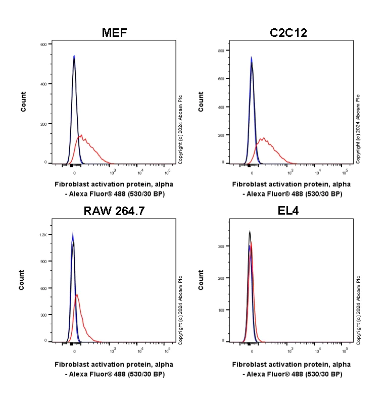 Fibroblast activation protein, alpha抗体[EPR27358-9] (ab317555)| Abcam中文官网