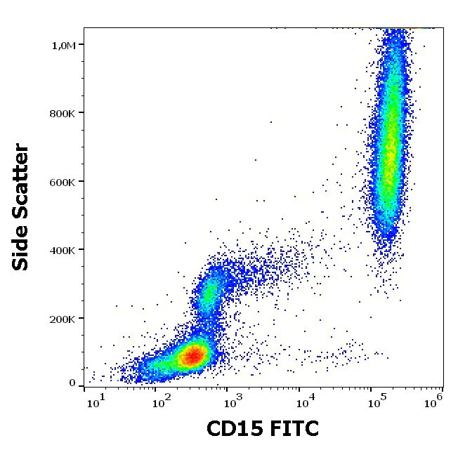 Anti-CD15 FITC antibody [MEM-158] (ab18272) Mouse monoclonal IgM | Abcam