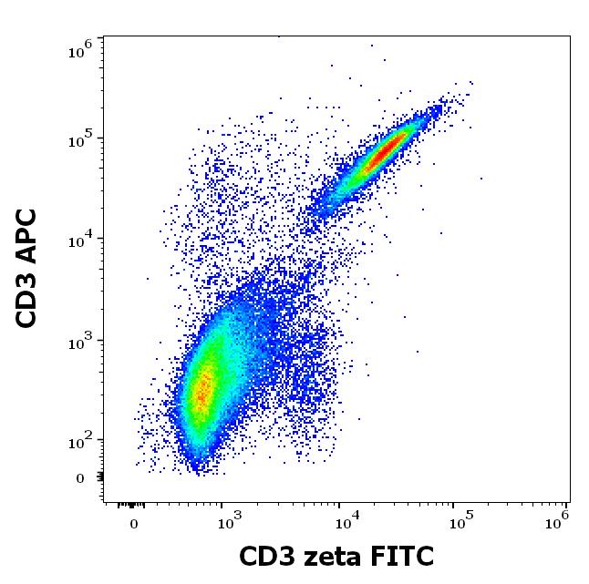 Anti-CD3 zeta FITC antibody [H146-968] (ab91493) IgG | Abcam
