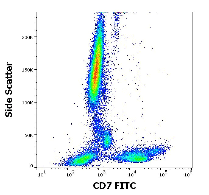 FITC Anti-CD7 antibody [MEM-186] (ab18276) | Abcam