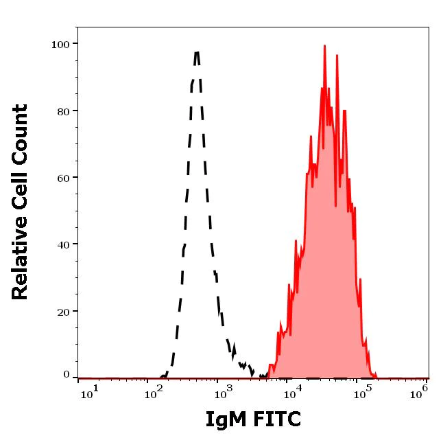FITC Anti-Human IgM Fc fragment 抗体 [CH2] (ab239227) | Abcam
