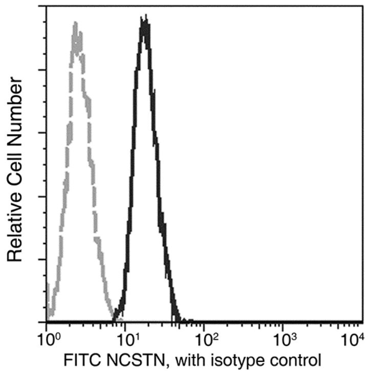 Anti-Nicastrin FITC antibody [002] (ab275620) Rabbit monoclonal IgG | Abcam