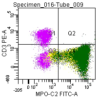Fix & Perm / Cell Fixation & Permeabilization Kit (Flow Cytometry) (ab185917)