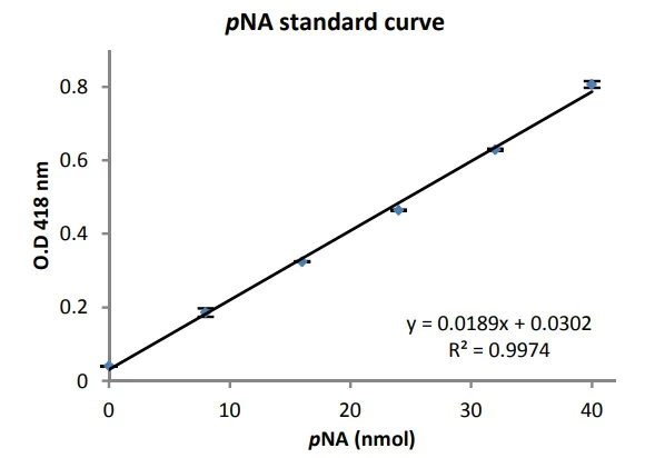 Gamma Glutamyl Transferase (GGT) Assay Kit (Colorimetric) | Abcam