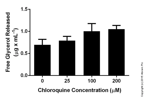 Glycerol Assay Kit (Cell-Based) (ab133130) | Abcam